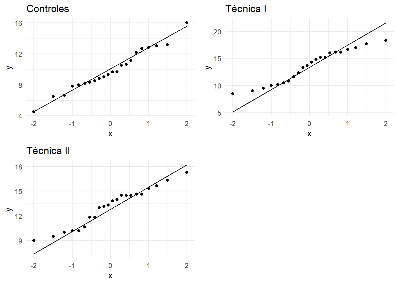 Capítulo 5 Diferencias que presenta una variable numérica entre varios ...